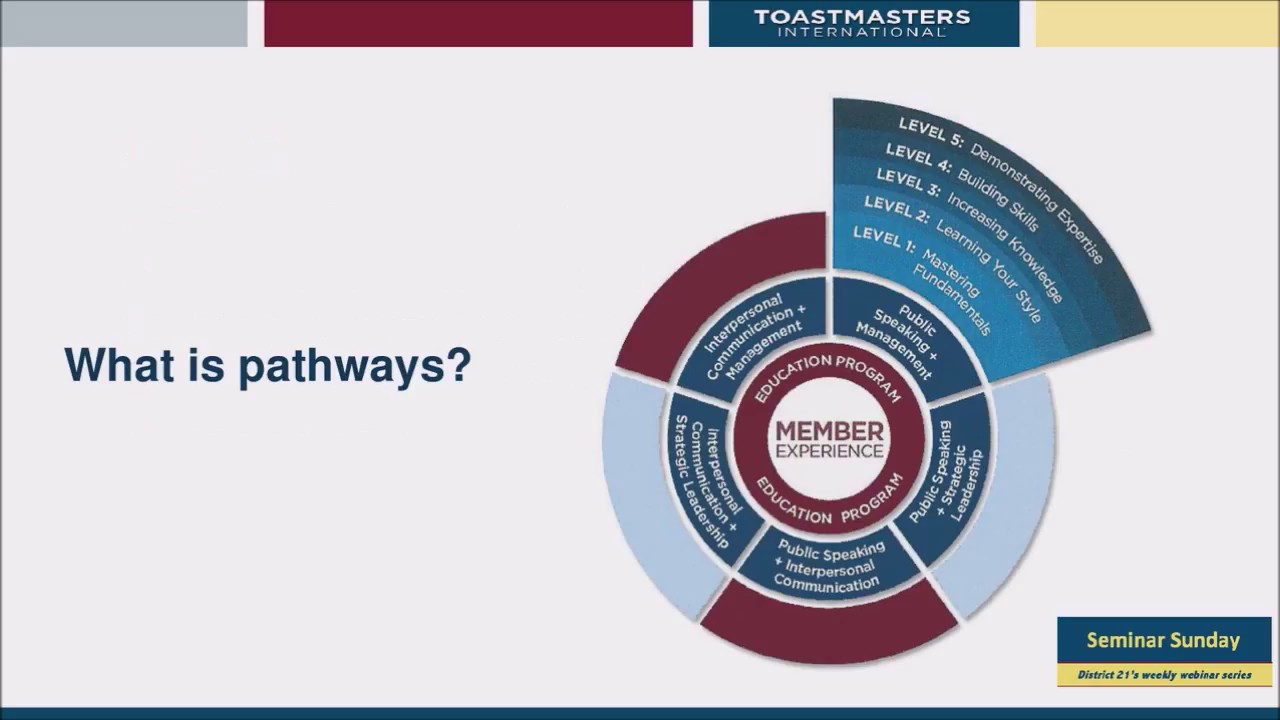 Seminar Sundays Pathways Basics