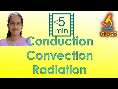 Transfer of Heat - Conduction, Convection and Radiation (Science)