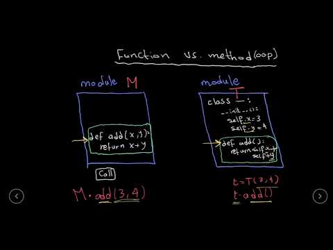 Learn Python 3 Function vs Method {بايثون بالعربى} - Mind Luster