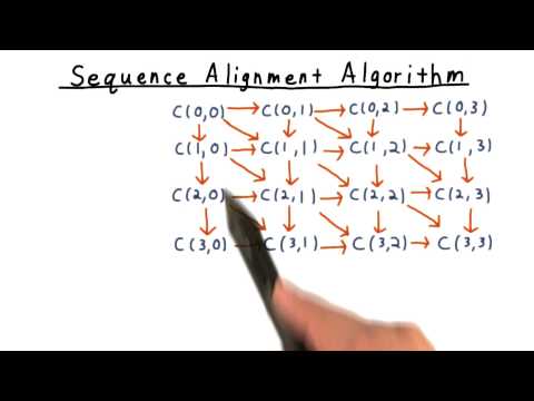Learn Sequence Alignment Algorithm GT Computability Complexity Theory Algorithms - Mind Luster