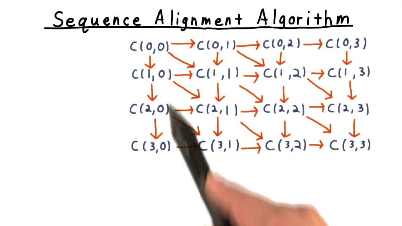Sequence Alignment Algorithm - GT - Computability, Complexity, Theory: Algorithms