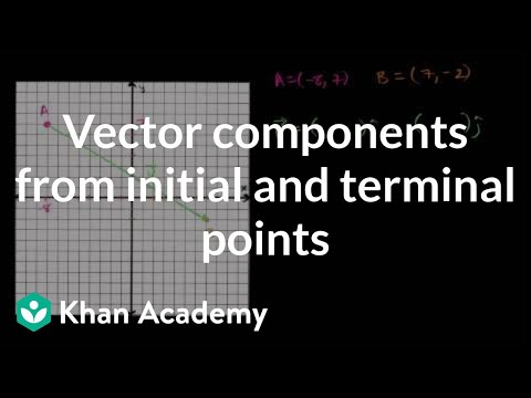 Vector Components from Initial and Terminal Points - Vectors, Calculus ...
