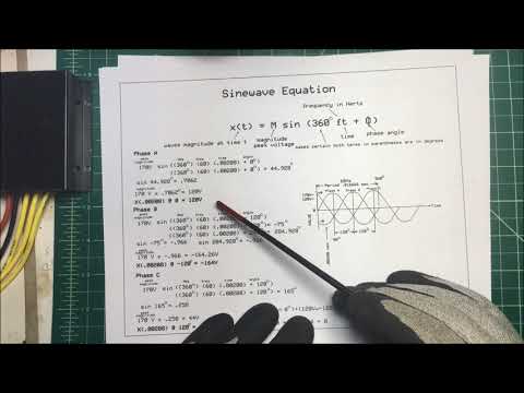 Sinewave equation