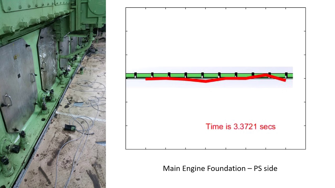 Main Engine foundation check
