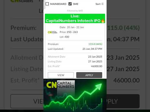 Capital Numbers IPO GMP Today 🔥 #shorts #ytshorts #trending #viral #viralshorts #ipo #ipogmp #gmp