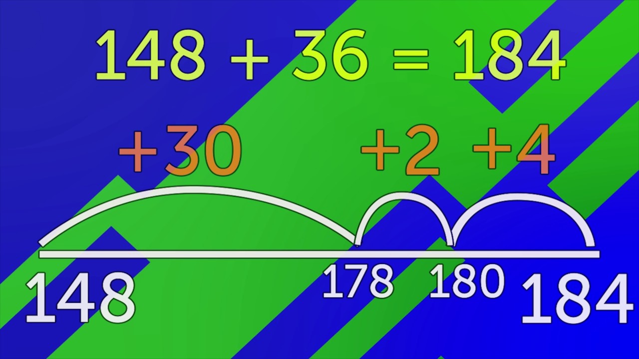 Addition and subtraction: Mental calculations - addition [FREE RESOURCE]
