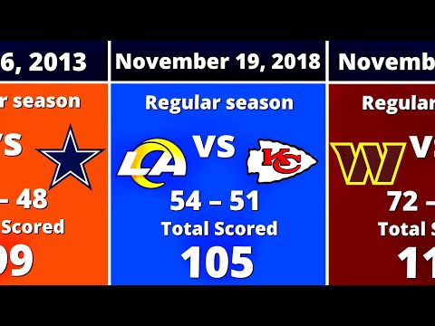 Highest Scoring NFL Games of All-Time