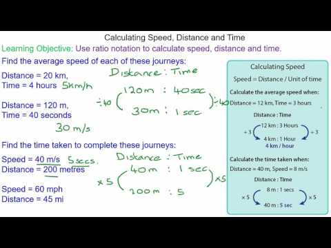 Calculating Speed, Distance and Time