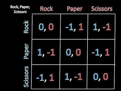 Game Theory 101: Rock, Paper, Scissors