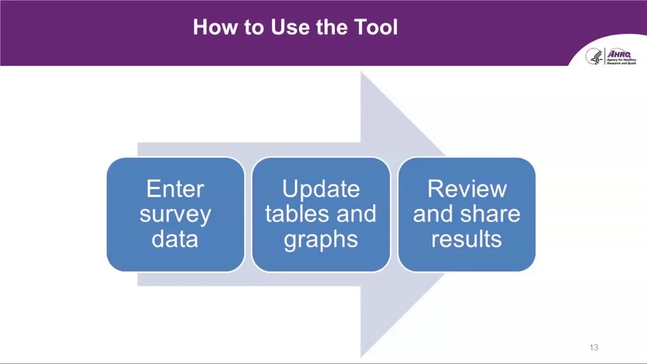 Tutorial on the SOPS Data Entry and Analysis Tool