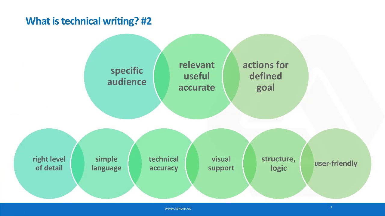Documentation & localization at your fingertips