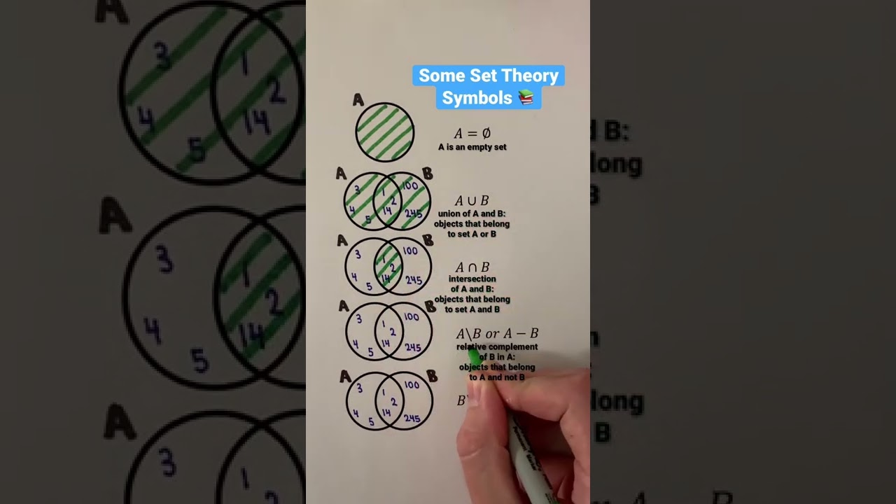 Some Set Theory Symbols 📚 #Shorts #math #maths #mathematics #education #learn #learning