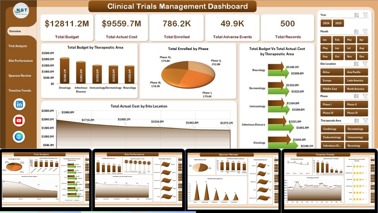 Clinical Trials Management Dashboard in Excel