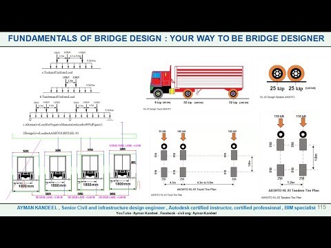 DESIGN OF BRIDGES - CSI BRIDGE DESIGN COURSE - DISTRIBUTION OF LIVE LOADS ON BRIDGE