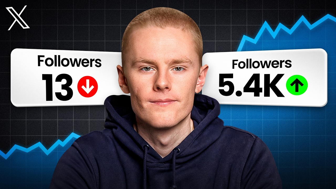 How To Grow On X/Twitter In 2026 (Full Guide)