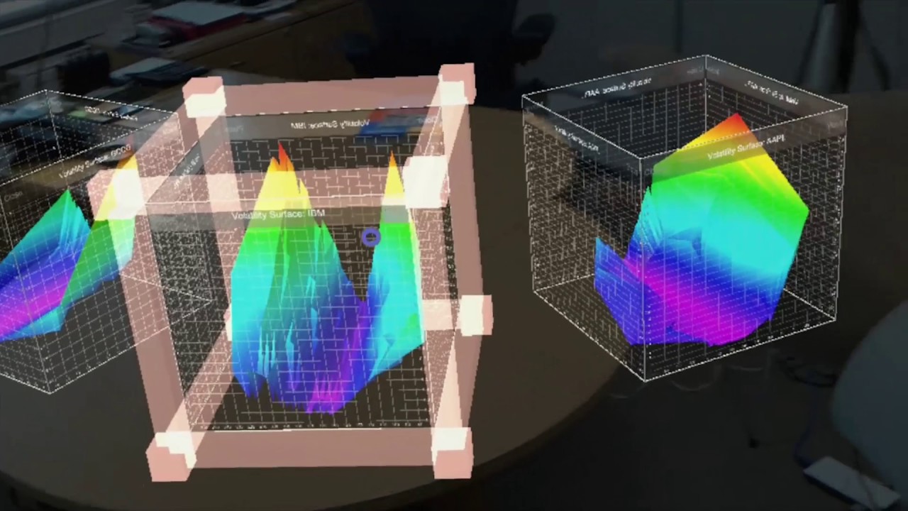 Devexperts Holographic trading