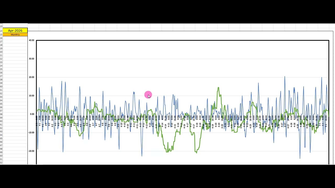 Astro Excel April 2026 chart!