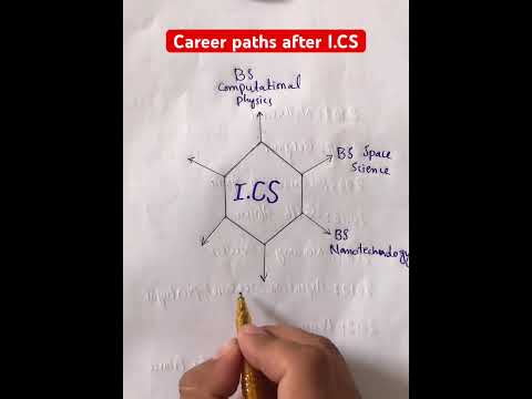 Career paths after I.CS #shorts #short #englishvocabulary #vocabulary #abbreviation