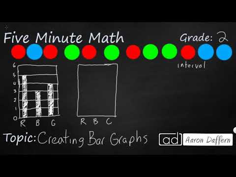 2nd Grade Math Creating Bar Graphs
