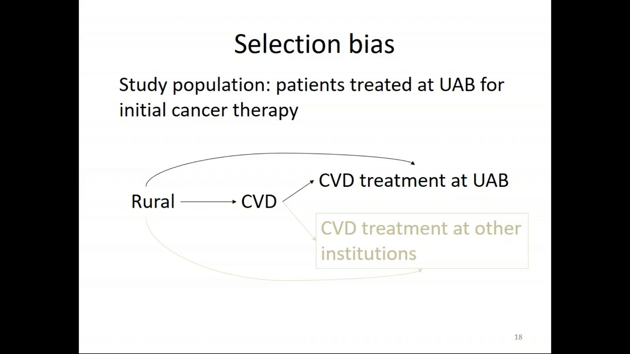 Epidemiologic Study Design 101