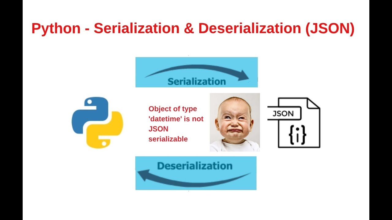 Python - Serialization & Deserialization (JSON) -  'datetime' is not JSON serializable