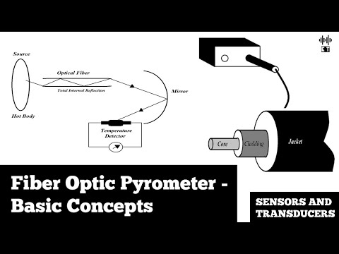 Fiber Optic Pyrometer | Basic Concepts | Sensors And Transducers