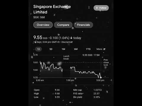 Singapore Exchange Limited | SGX: S68 | The Stock Mart | Global Stock Exchange