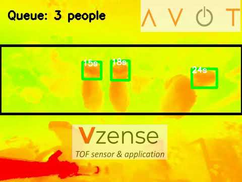 Applications Scenario - Vzense 3D ToF Camera in Privacy-protected Queue Management System