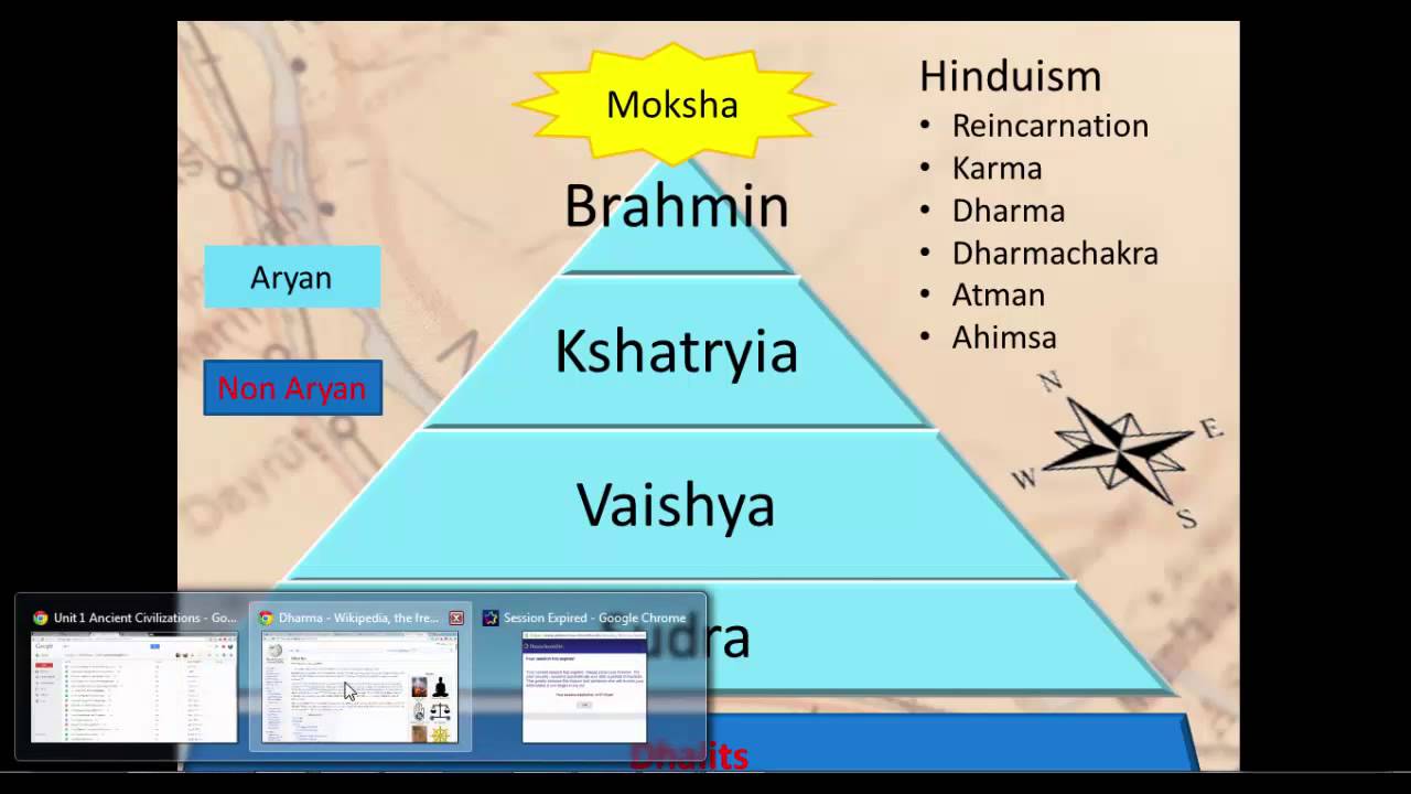 Ancient India PPT