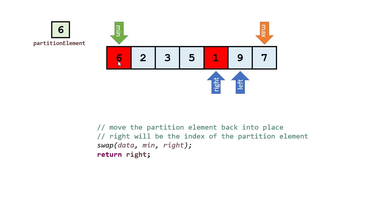 Java Quicksort Implementation Walkthrough