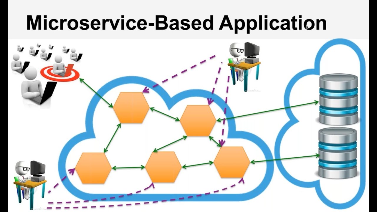 Java Microservices Architecture Webinar