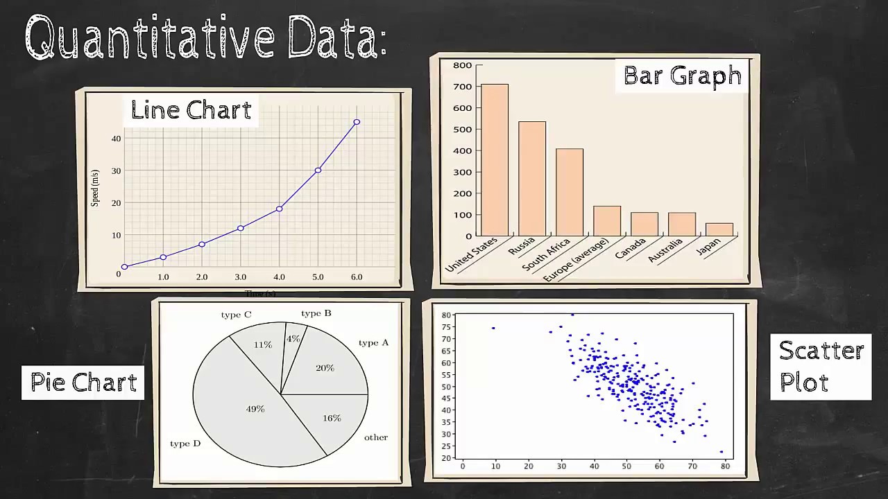 Module 1-6: Types of Data Visualizations
