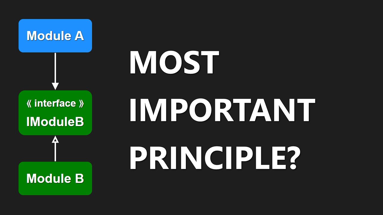 Dependency Inversion: What, Why & How? | By Example