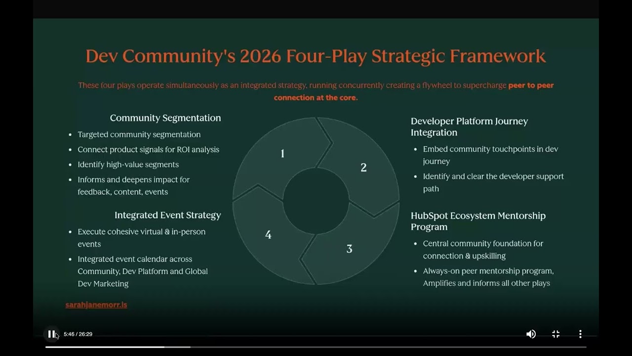 Dev Community in the Age of AI: How Human Connection is More Important than Ever