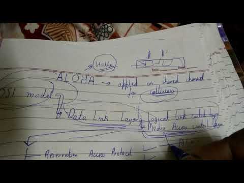 What is aloha protocol in computer network