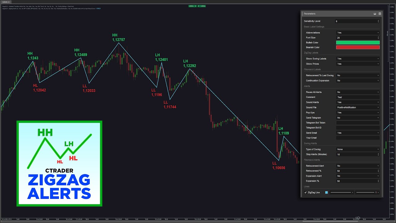 cTrader ZigZag Alerts