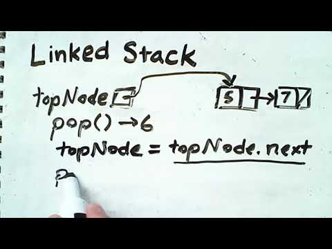 Java Link-based Stack: Concept and Coding Explained
