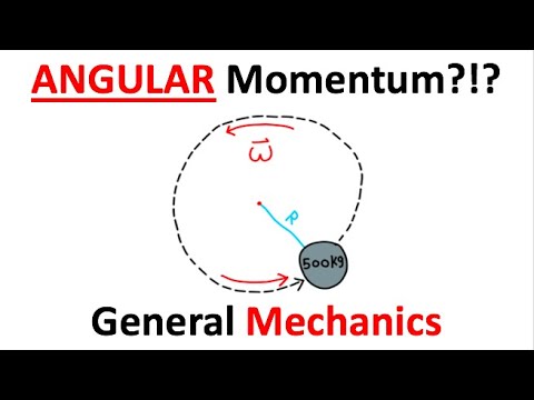 Angular Momentum EXPLAINED!!!