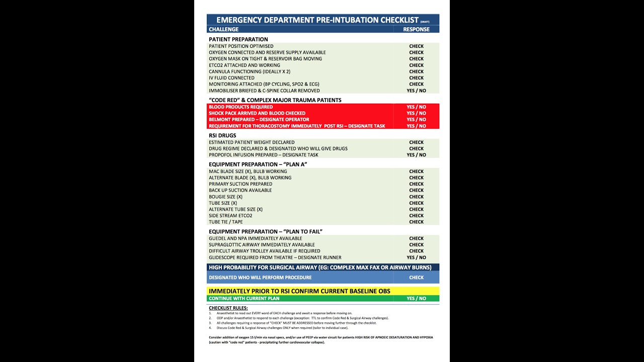 Emergency Department Pre-Intubation Checklist