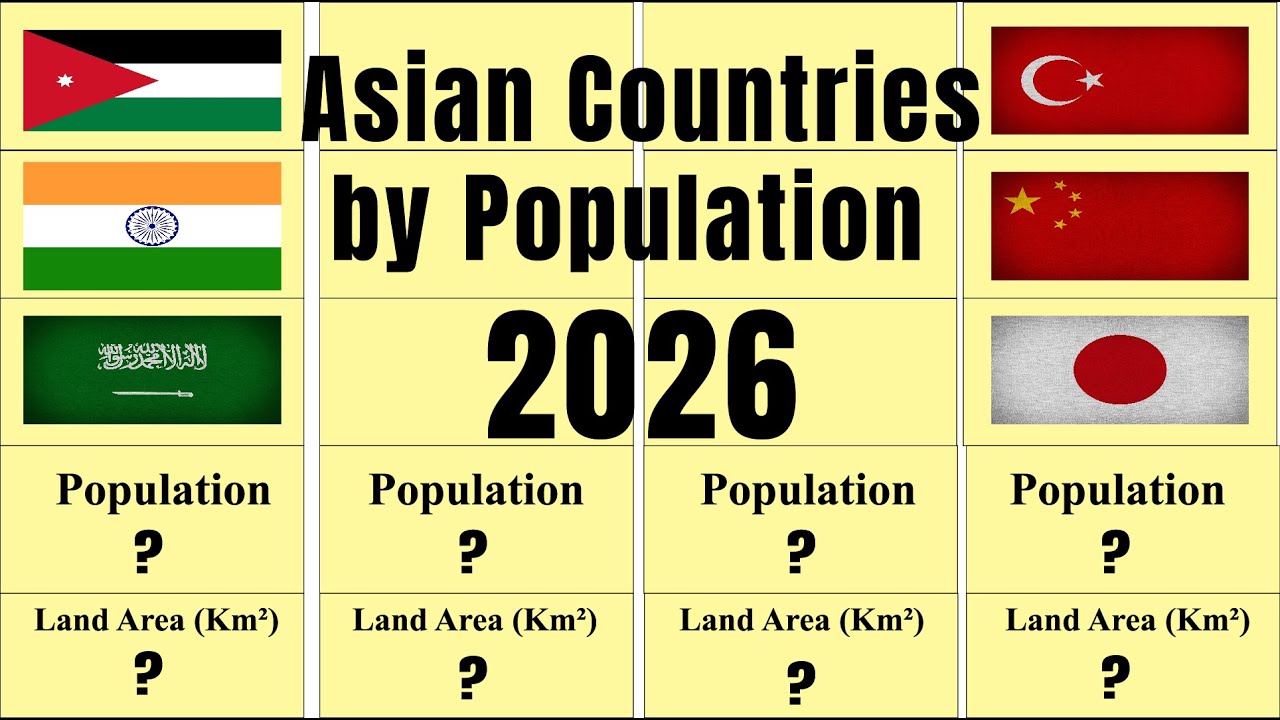 Asian countries comparison 2026 | Population, Area, Flag & Map.