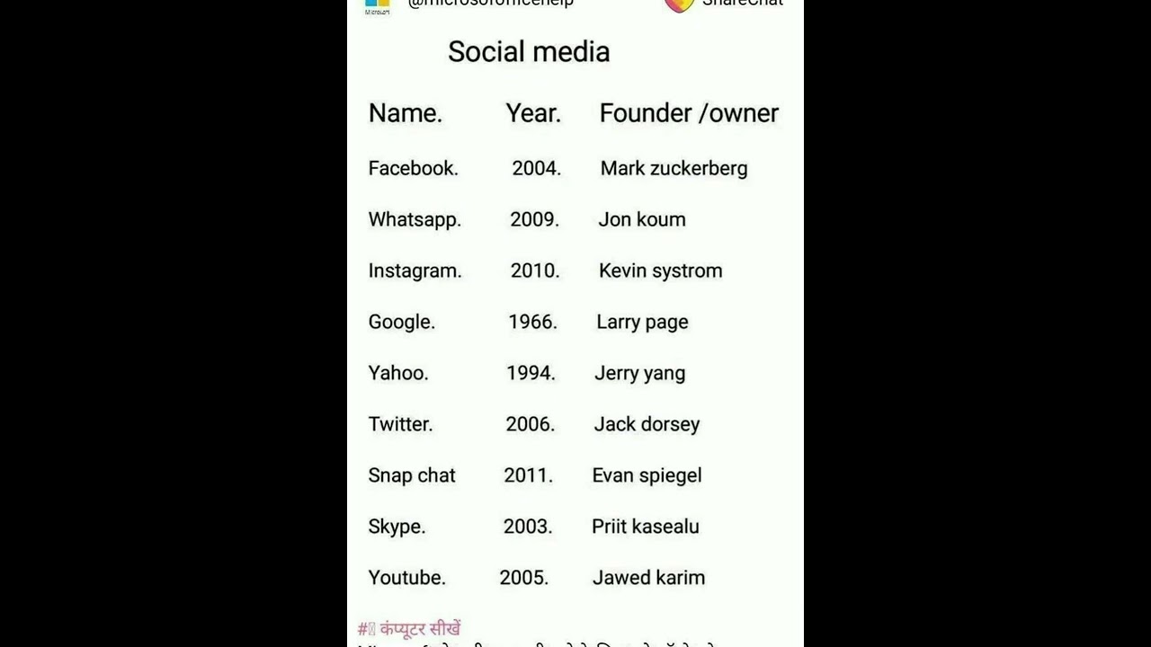 Social media name , year and Founder