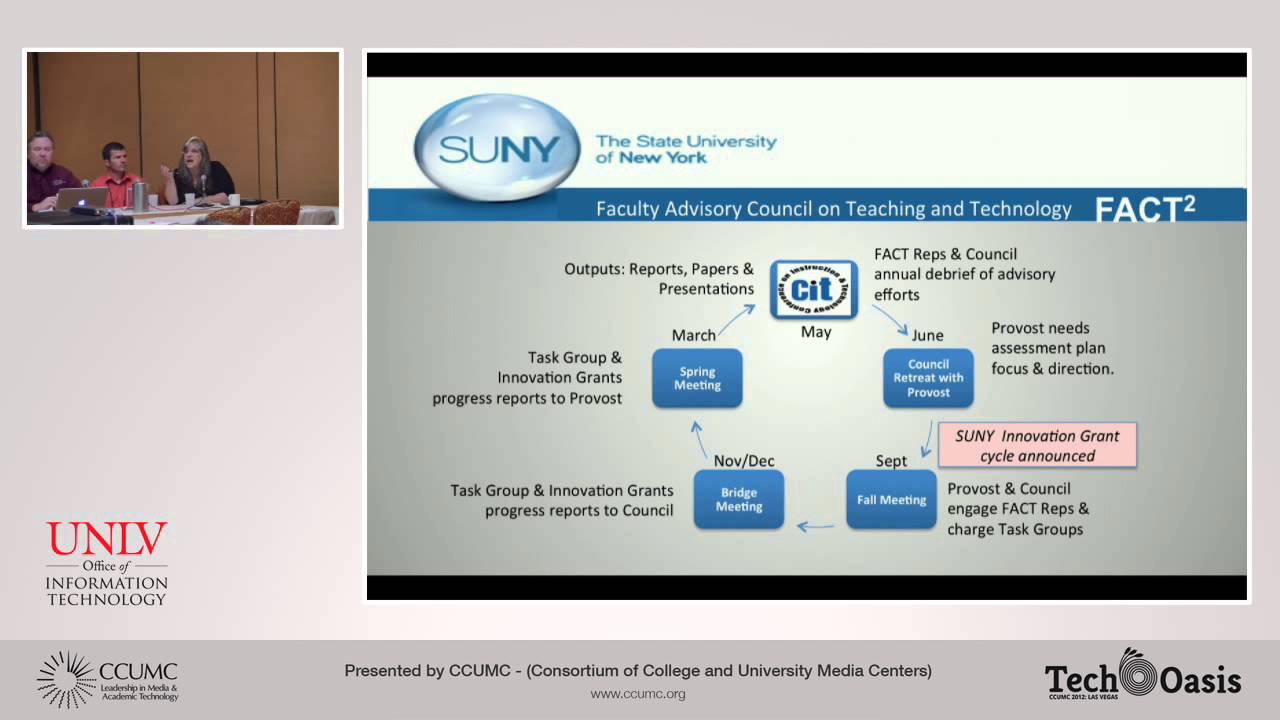 CCUMC 2012 - Strategic Communication and Collaboration: A Case Study