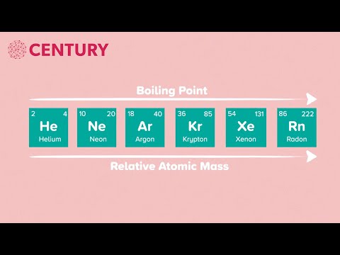 The Periodic Table - Group 0 | GCSE Chemistry