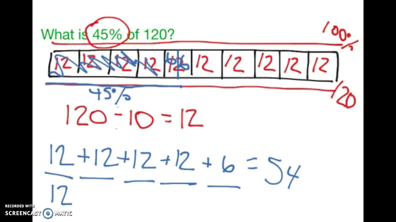 Bar Model Percentages