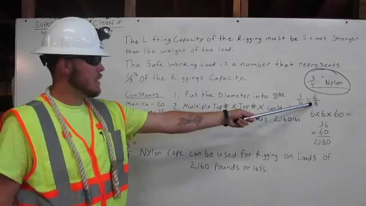 Safe Working Load Rope