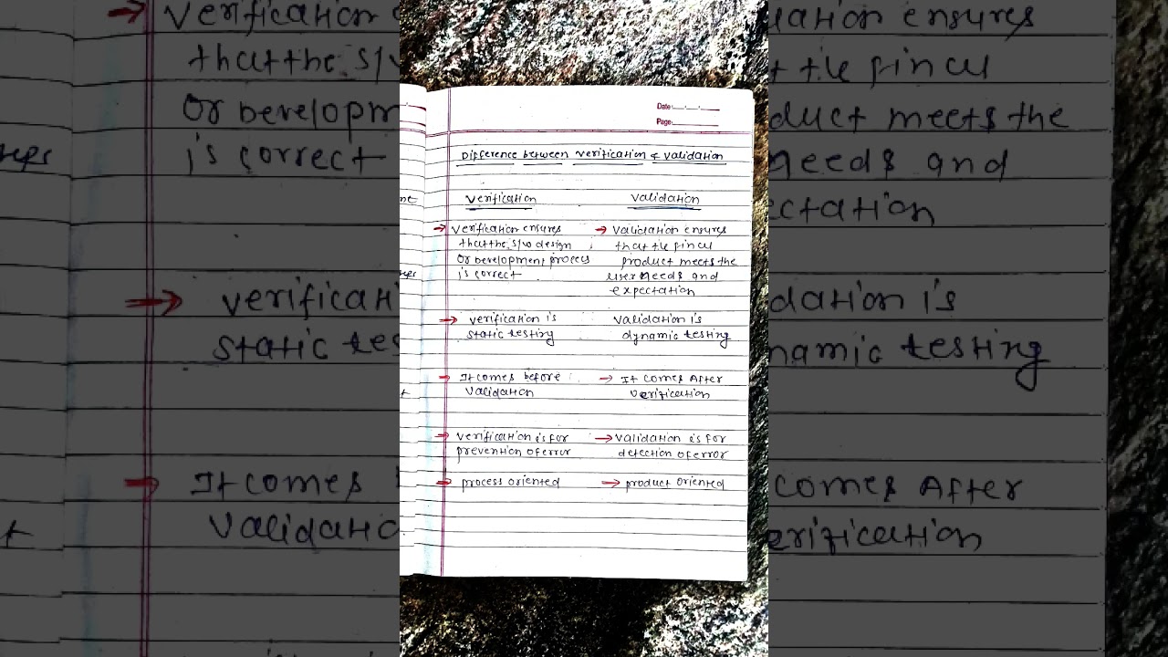 Difference between verification and validation in software engineering | semester exam |