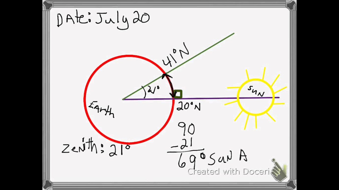 Earth - Sun Geometry : Lab 2 Notes