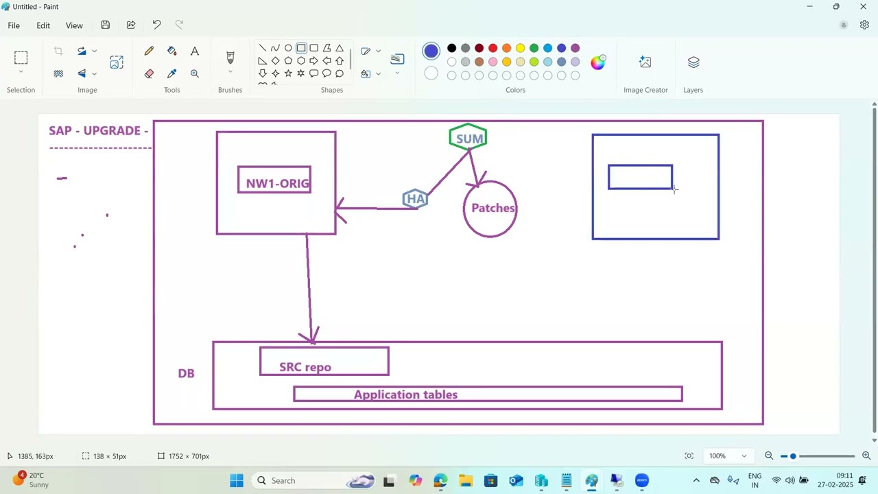 SAP UPGRADE (CHECKS & PREPROCESSING) & OVERVIEW