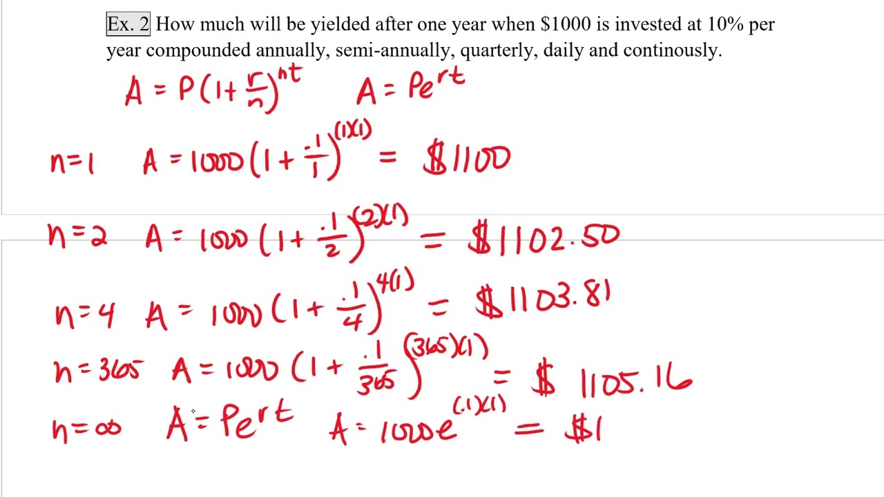 A2 Exponential Functions