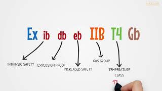 Interpreting an IECEx Certificate Number! - Hazardous Location Products Videos By Admin User ...